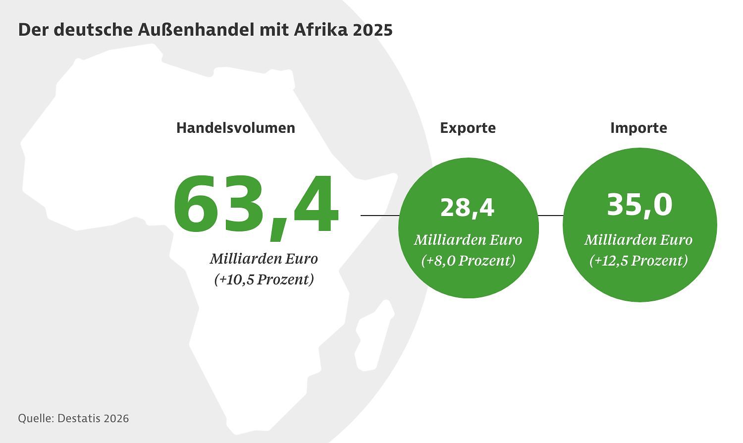 Africa Business Guide - Deutscher Außenhandel mit Afrika 2025 auf ...